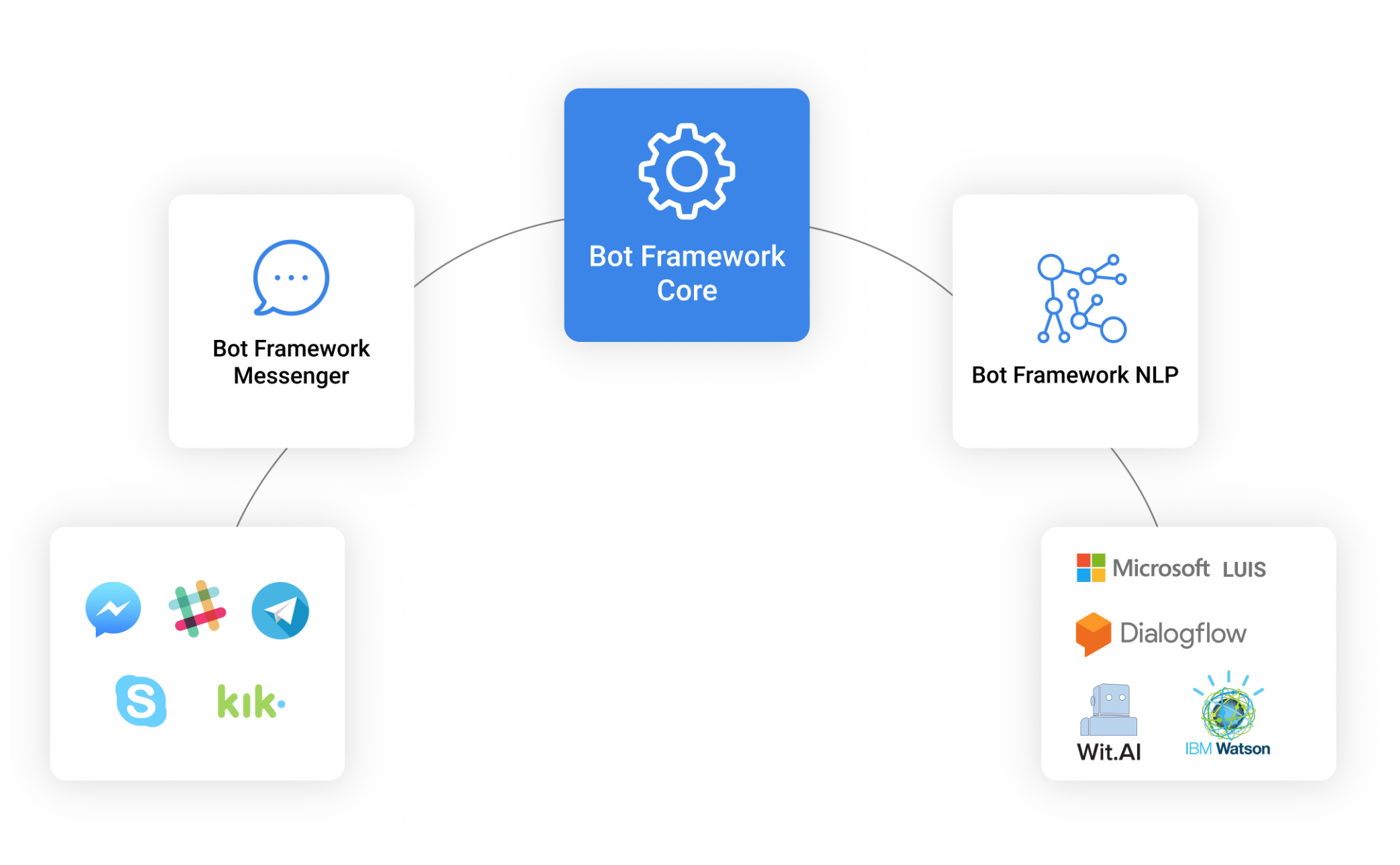 BotsCrew Bot Framework - BotsCrew BotsCrew Bot Framework - BotsCrew