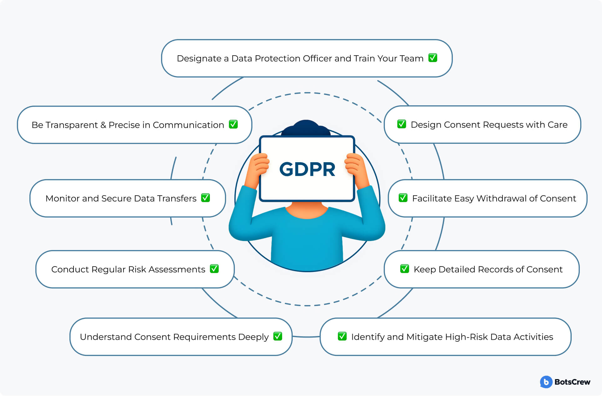 AI Regulatory Compliance: Why Keeping Tabs on HIPAA & GDPR Matters ...